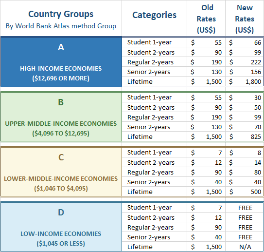 ipsa-launched-a-new-individual-membership-fee-structure-ipsa